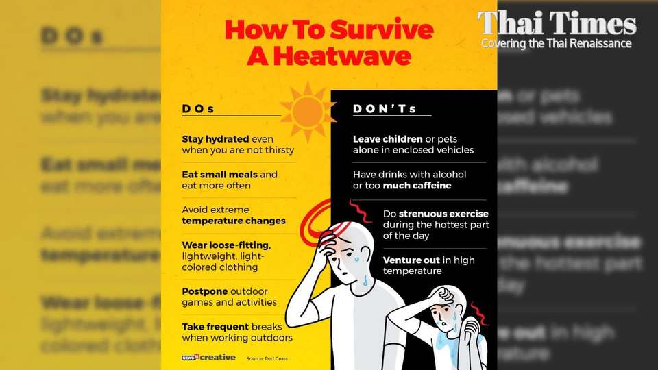 Understanding Heat Waves: Risks and Precautions - Thai Times